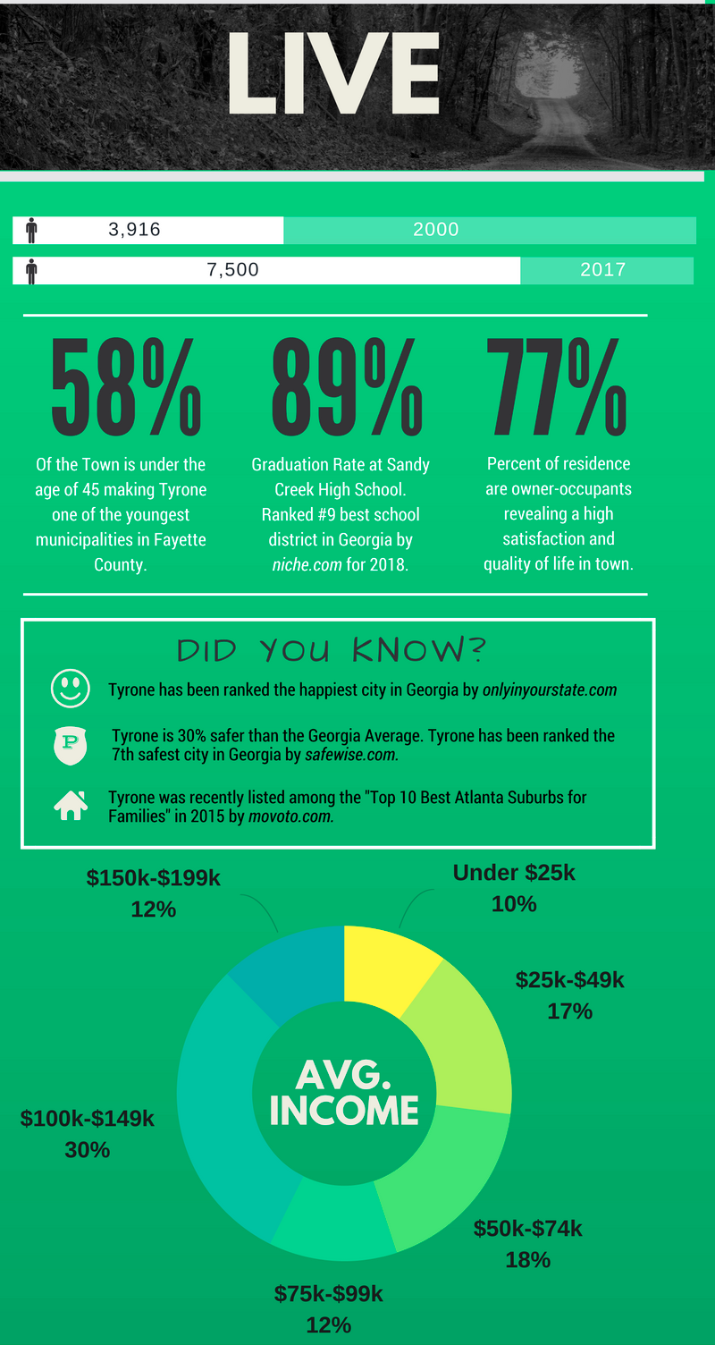 About Us | Town of Tyrone, GA